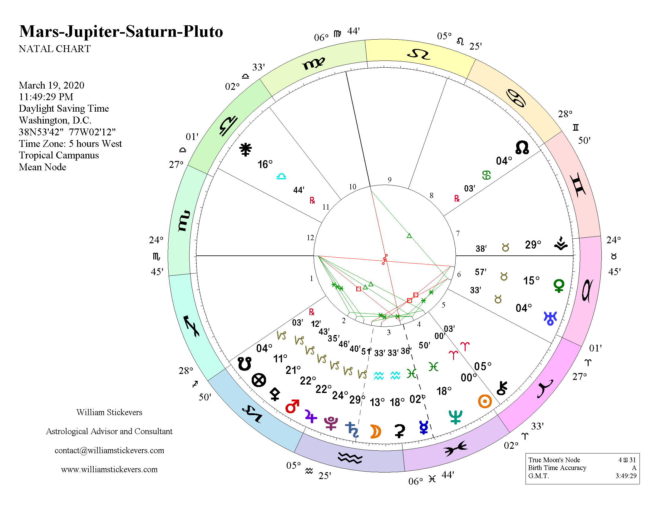 Mars-Jupiter-Saturn-Pluto Conjunction | WILLIAM STICKEVERS