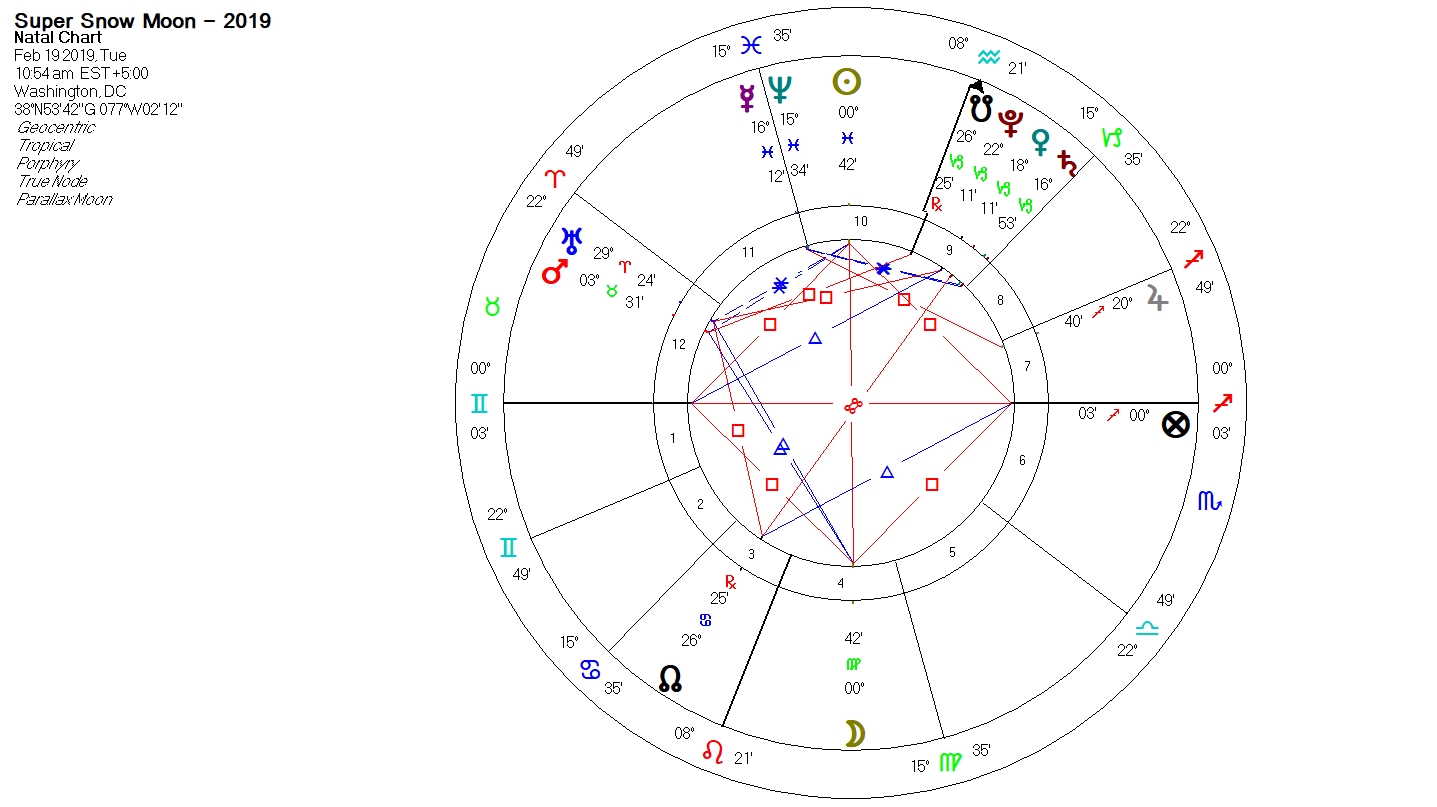 Imbolc and the “Super Snow” Moon | WILLIAM STICKEVERS